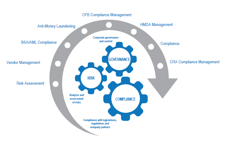 Healthcare Regulatory Risk And Compliance Software 360factors