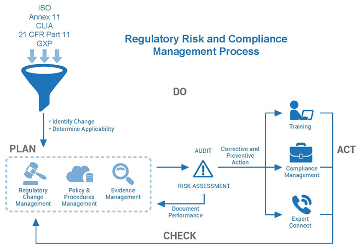 Life Science Regulatory Risk And Compliance Software 360factors Inc