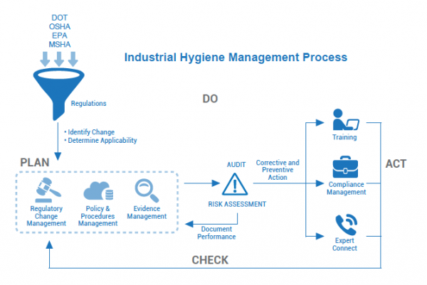 Industrial Management Software