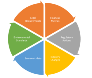 Using Data Sources to Improve Risk Insights and Decisions