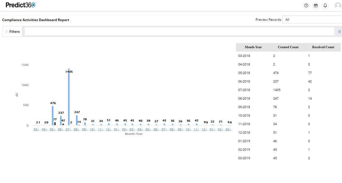 Predict360 Compliance Management Software Solutions