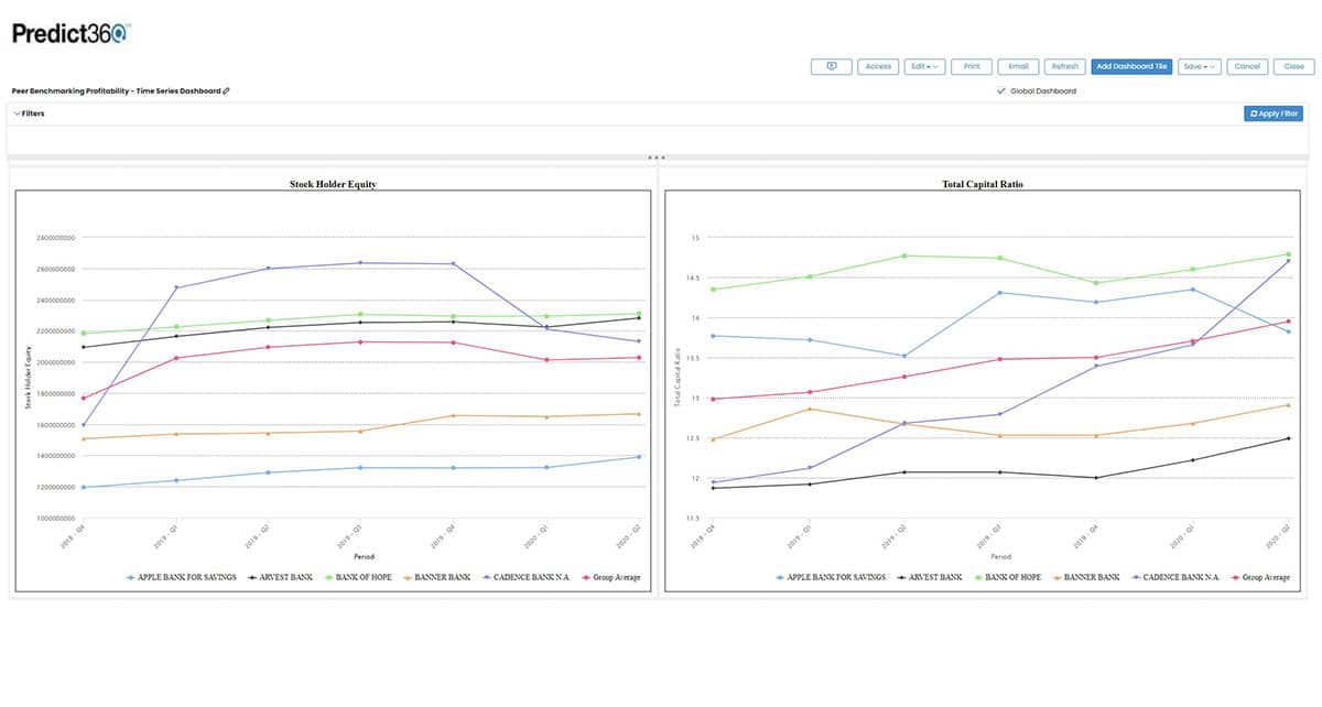 Peer Financial Performance Reporting & Metrics by Predict360