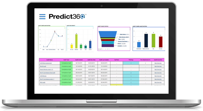 Risk and Compliance Intelligence Platform | Predict360