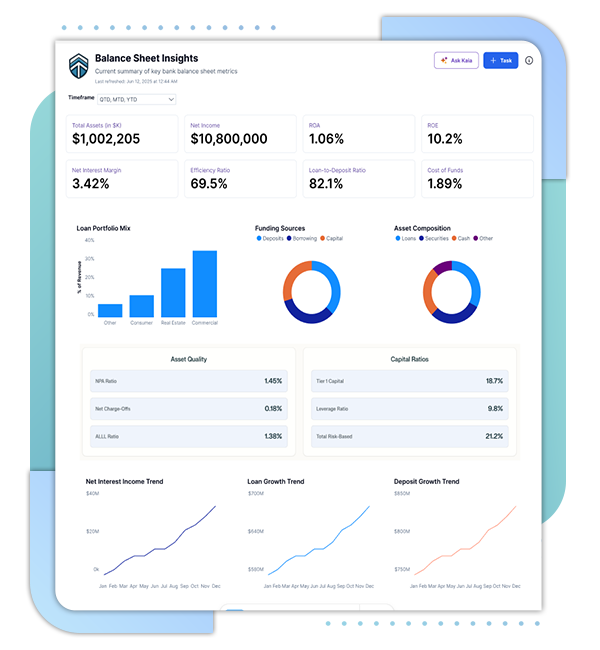 Balance Sheet Insights